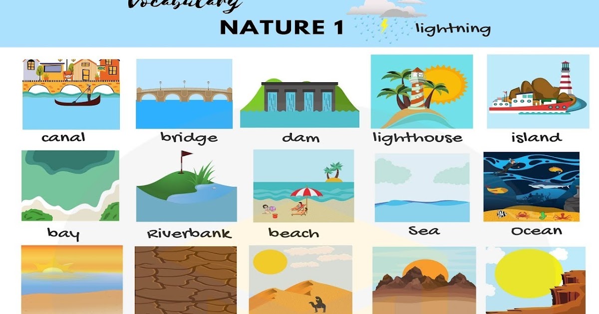 Duquesa English 2º Ciclo: Natural Features