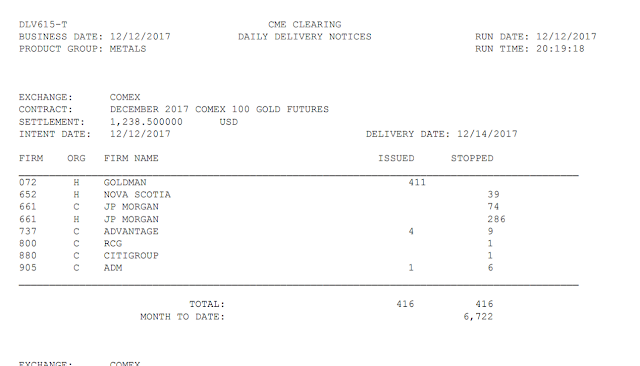 Jesse's Café Américain: Stocks and Precious Metals Charts - Janet and ...