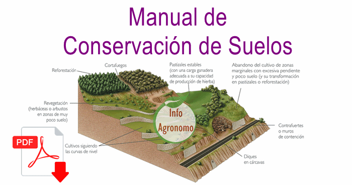 Contenido Selecto: Conservación de suelos
