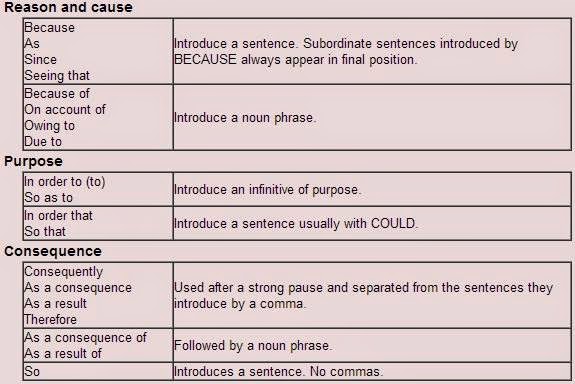Getting around: Connectors