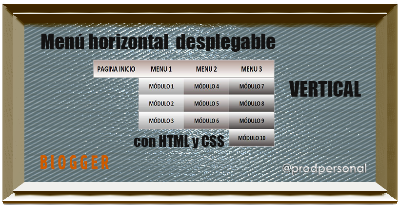 Cuaderno de aprendizaje_Emprendimiento y nuevas tecnologías: Menu ...