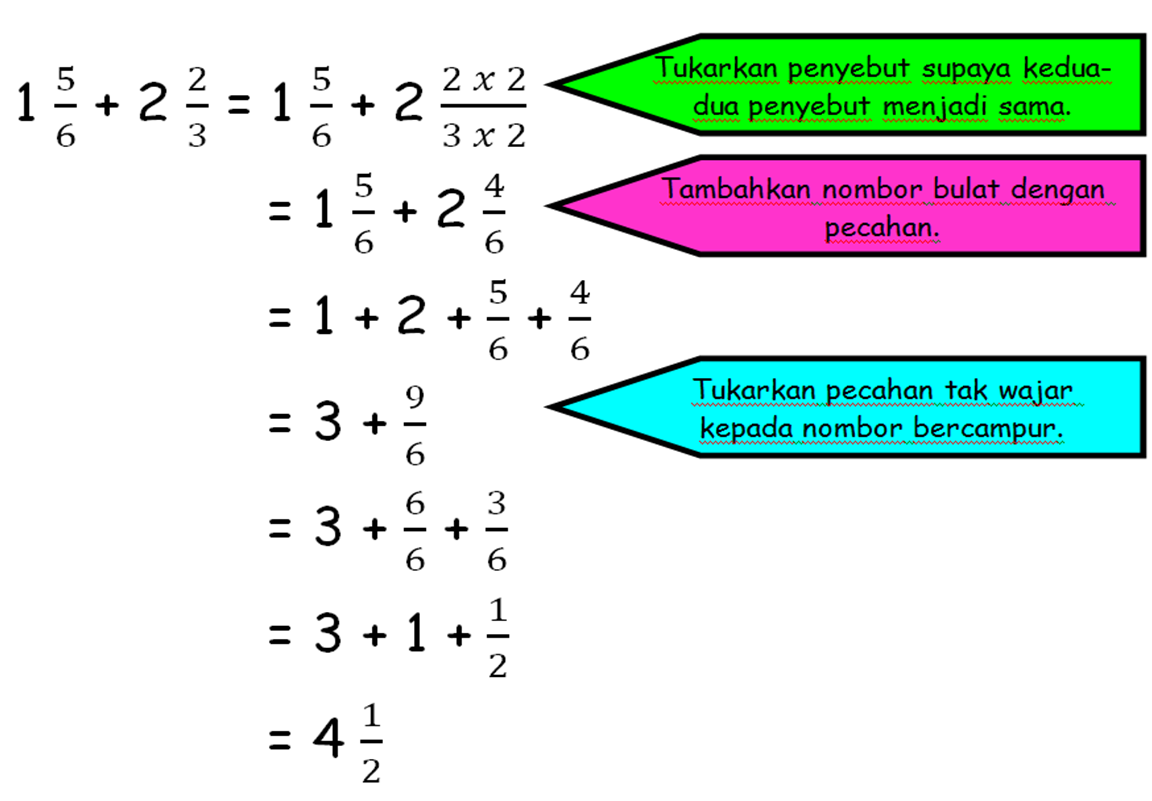 MATHS IS AWESOME !! :): TAJUK : PENAMBAHAN PECAHAN NOMBOR BERCAMPUR ...