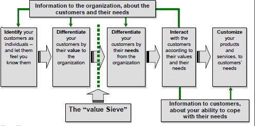 Edi Wibowo: Tugas : Konsep Sistem Informasi Lanjut