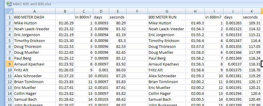 Fun with statistics: A tutorial on using linear regression to develop ...