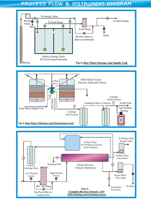 FlowD | Bottle Water Potential Business Pakistan