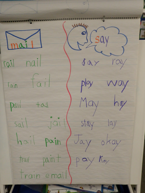 K-1 Teaching Besties: ai and ay anchor chart