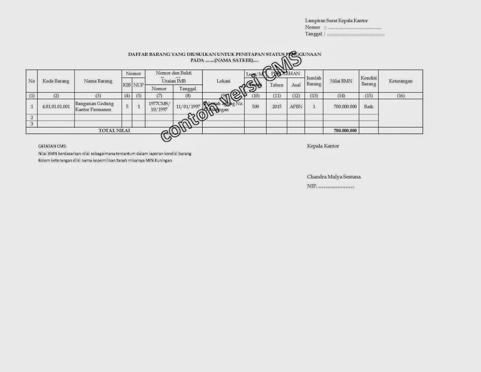 CONTOH SURAT USULAN PSP BMN - CMS