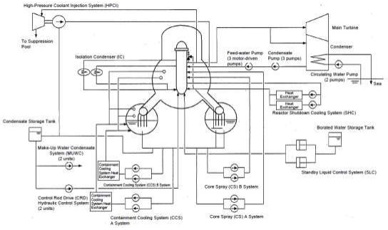 Peter's Blog: Fukushima: Failure by Design