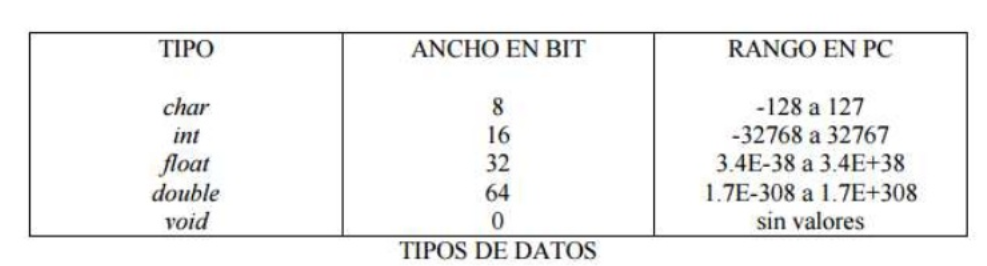 Tipos de Datos en C++
