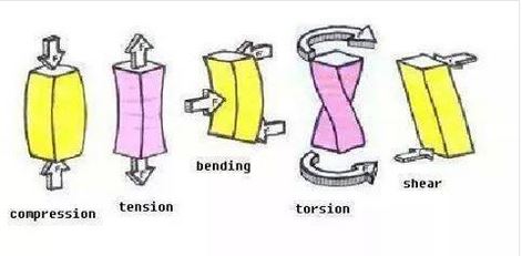 CIVIL ENGINEERING BOOKS FREE DOWNLOAD: COMPRESSION, TENSION, BENDING ...