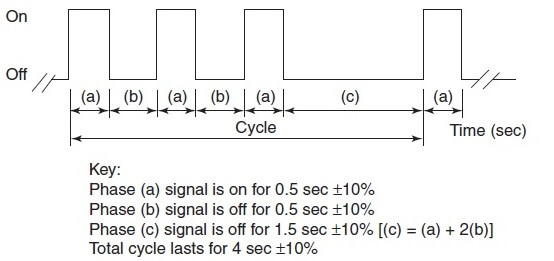 Fire Alarms Online | NICET Practice Tests and Answers
