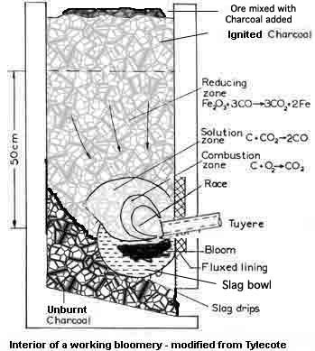 Iron Blooms to Bars - An OAC Projects Grant: How to make Bloomery Iron