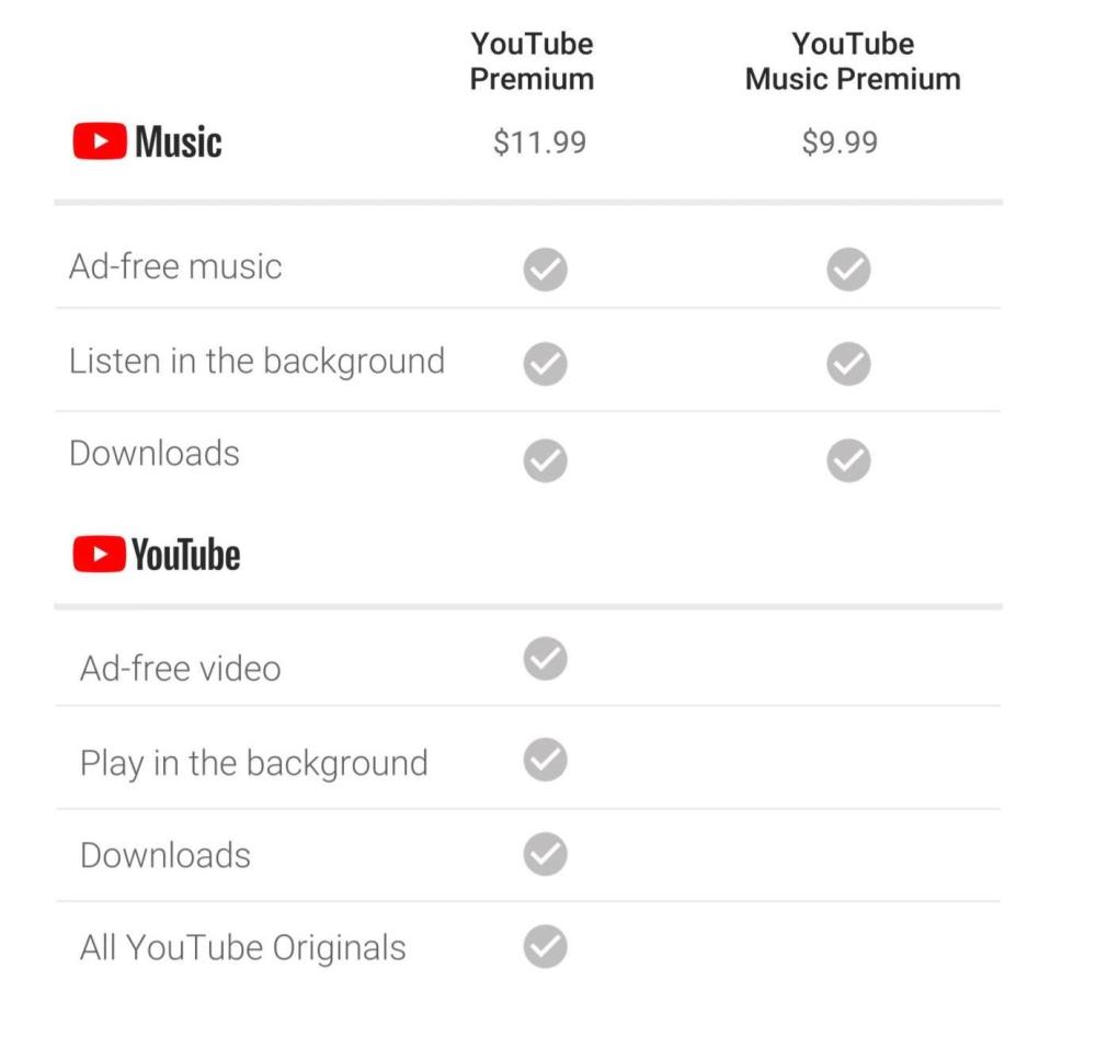 Disponibile in Italia YouTube Music, il nuovo servizio di Streaming ...