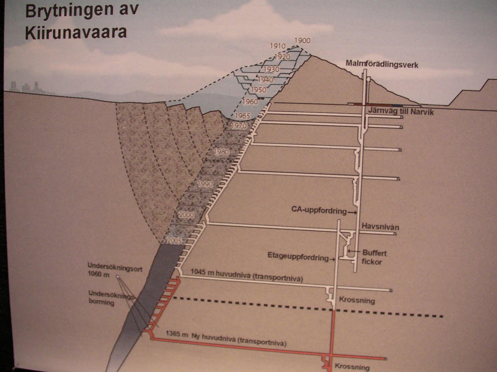 À Beira Lethes: Kiruna