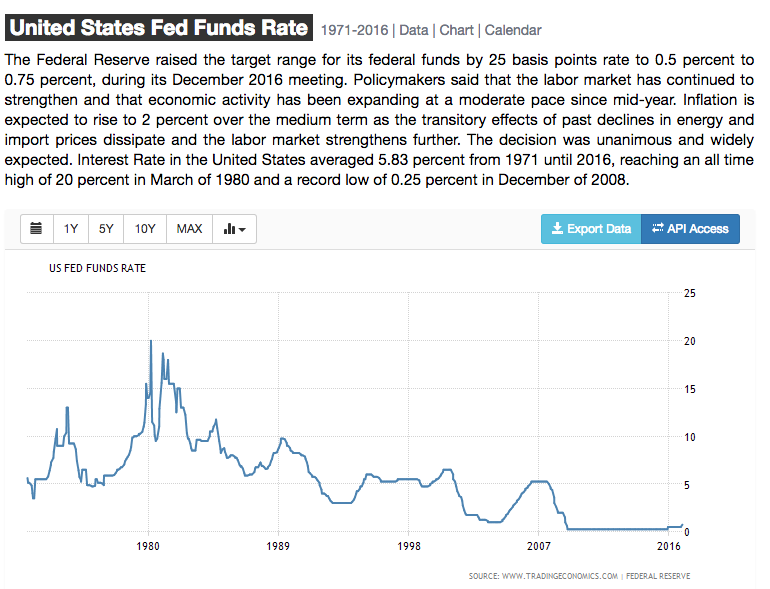 Charles Frith - Punk Planning: Are Federal Reserve Interest Rates About ...