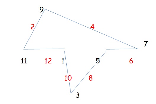 ADHIRA YOUR INFORMATION : Graph Berlabel, Lintasan Euler dan TSP