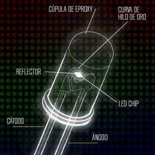 DIODOS LED