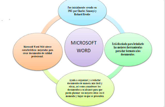 HISTORIA DE MICROSOFT WORD