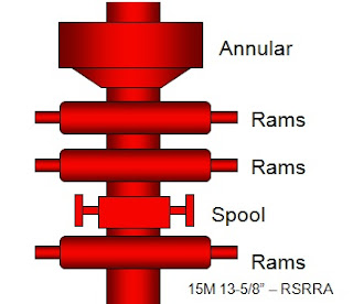 Something Like Death: MIGAS 302 : Well Control