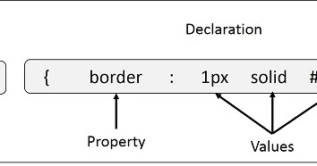 Sintaks CSS Beserta Penjelasannya - Tubianto