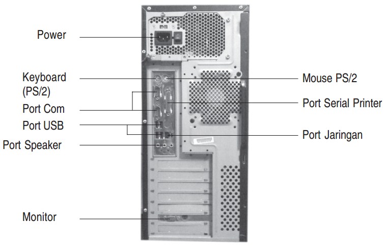 Fungsi Dan Jenis - Jenis Port Pada KOmputer | Indikay