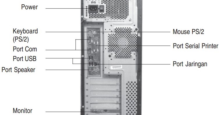 Fungsi Dan Jenis - Jenis Port Pada KOmputer | Indikay