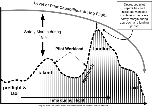 CFI Blog: Takeoff & Landing Checklist Acronyms