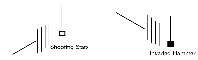 Shooting Star & Inverted Hammer - Forex2Thai