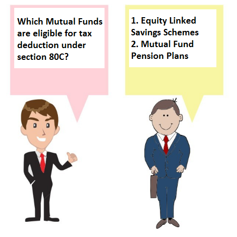 Investing Can be Interesting & Financial Awareness: Which Mutual Fund ...