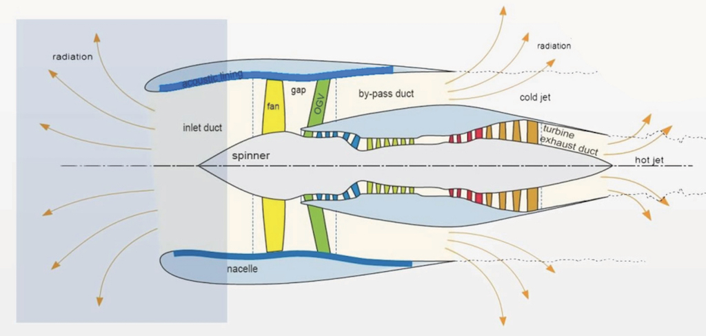 Aerospace and Engineering: November 2015