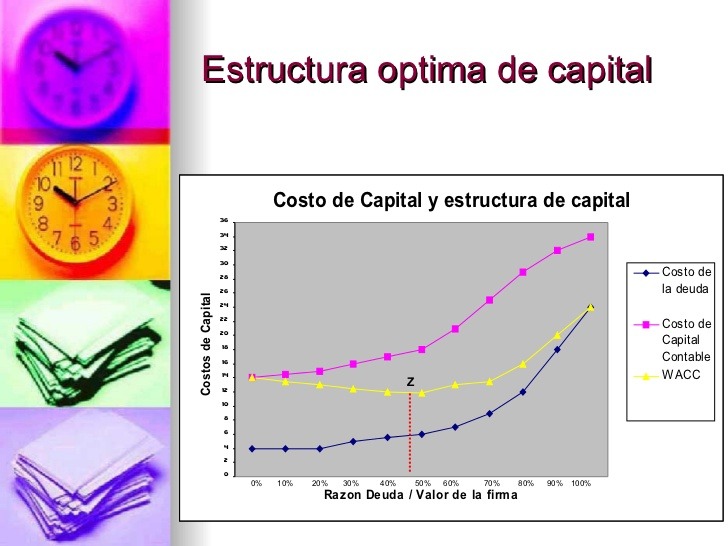 Estructura de Capital