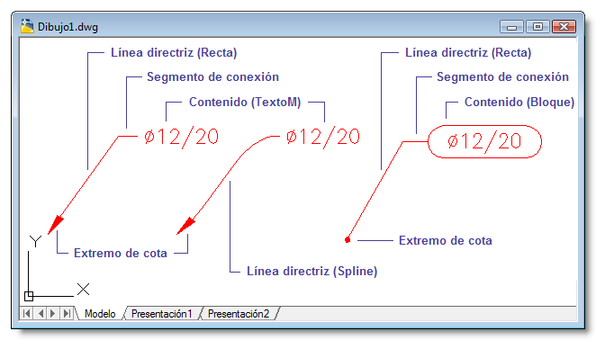 aCADemia: Directrices múltiples (1ª parte)