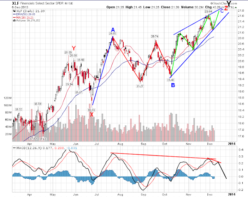 practical technical analysis: Another EW chart