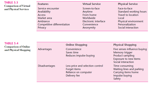 E-Service Product Dimensions