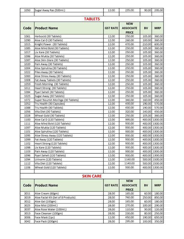 IMC PRODUCT LIST RATE AFTER GST