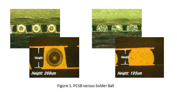 Retronix Ltd.: Retronix Successfully Trials Plastic Core Solder Balls