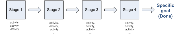 Optimizing the flow on agile projects: Intro to workflow