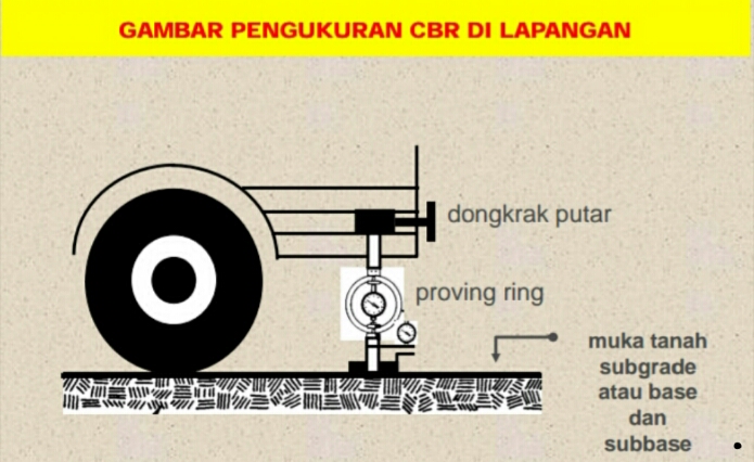 DDB GEOKONSTRUKSI: Geotextile Untuk Menaikkan Nilai CBR Tanah