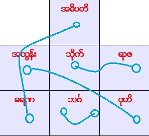 ကြန္ပ်ဴေဗဒ သုခုမ: သင့္နာမည္ ပကၡတ္လြတ္ရဲ႕လား