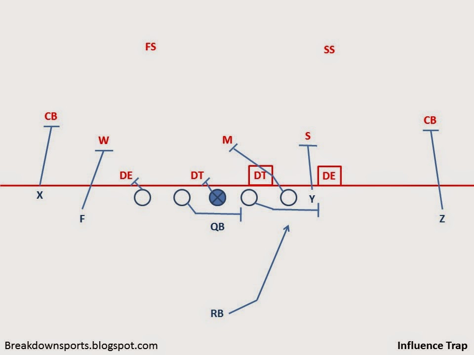 Inside the Playbook: Wham! and The Return of the Trap