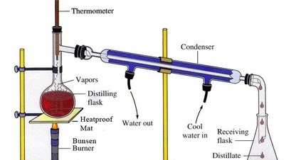 KlickLab: Distillation Apparatus