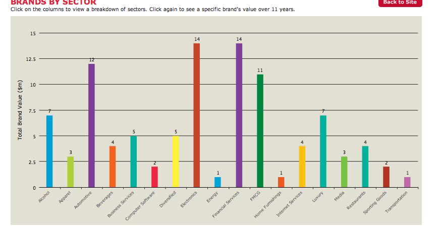 Imperial's Marketing Club