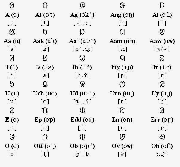 Santhal Disom: Santhali Script ( Ol Chiki/ Ol cemet' )