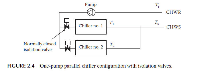 HVAC Water Chillers Chiller Configurations Pump Parallel Configuration ...