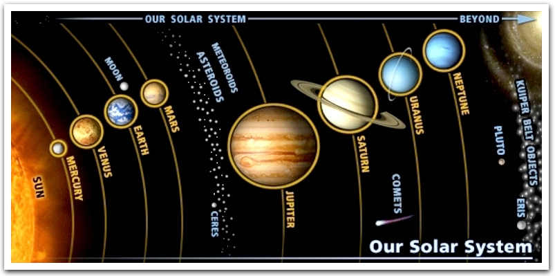 Solar System in Hindi - Quick Knowledge