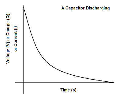 The Energy Stored In Capacitors - Ask Will Online