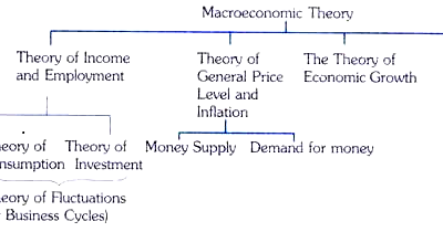 Macroeconomics - Project Management | Small Business Guide