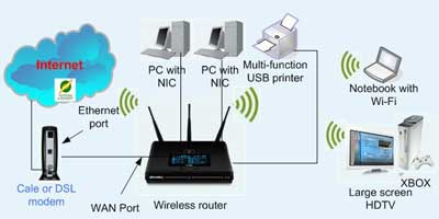 Terbaru Skema Rangkaian Pemancar Wifi, Skema Rangkaian