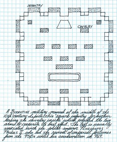 Byzantium Novum Militarium: Infantry / Cavalry Square