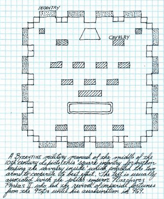 Byzantium Novum Militarium: Infantry / Cavalry Square